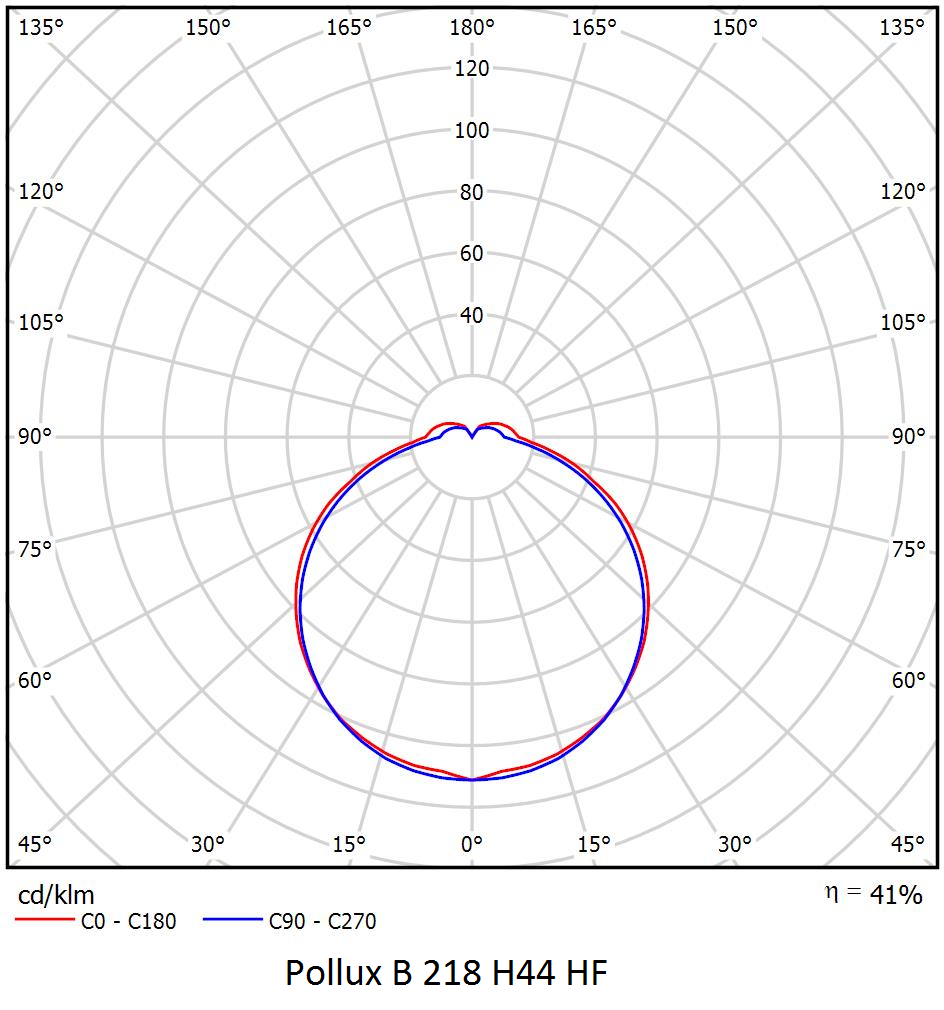 Купить Светильник Pollux B 2x18 H44 HF EMG IP65 NORTHCLIFFE | Интернет ...