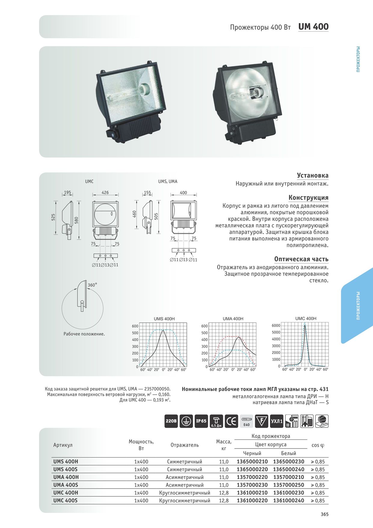 Купить Прожектор UMS 400S под ДНаТ симметрич.черный IP65 артикул ...