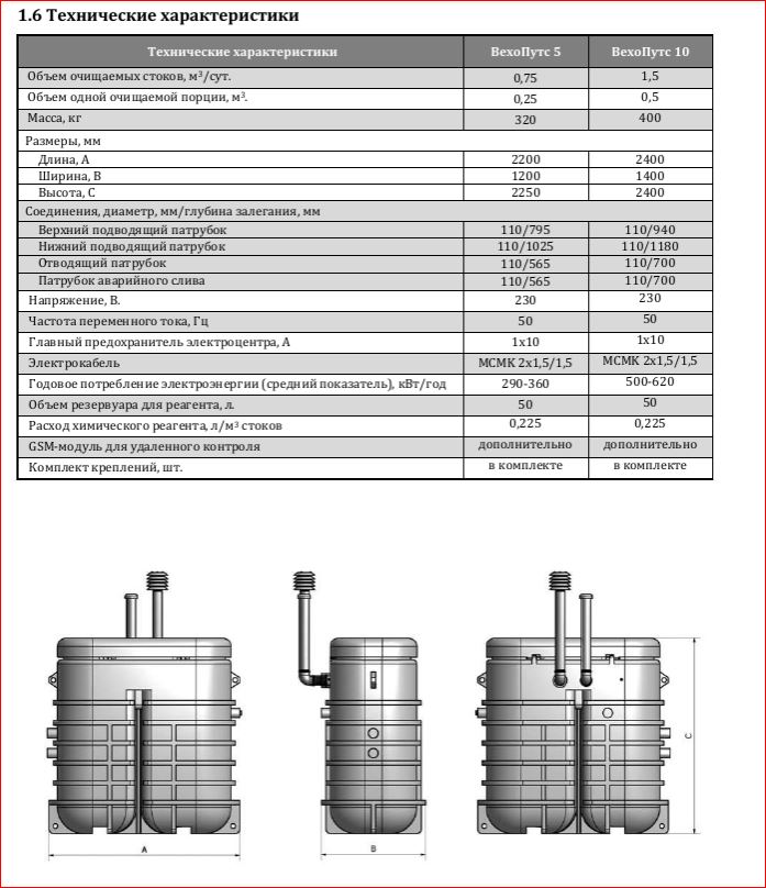 Купить Установка для очистки сточных вод UPONOR WehoPuts 10 | Интернет ...